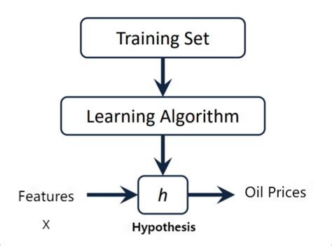 Algorithms Of Linear Regression H Means Hypothesis Download