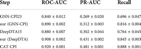 Network Component Ablation Experiments On Davis Dataset Download