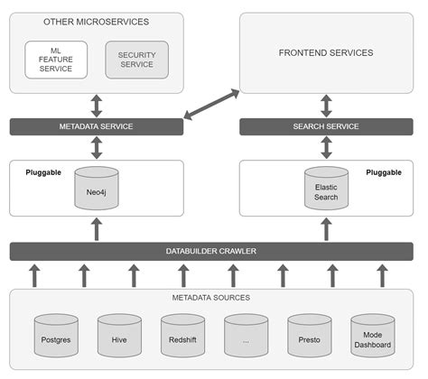 Testing Open Source Data Catalogs Syntio