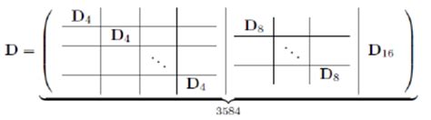 Form Of The Multiscale Dictionary Download Scientific Diagram
