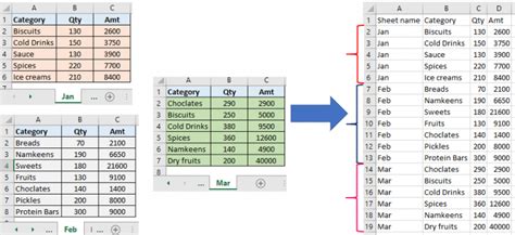 Merge Multiple Sheets Into One Worksheet In Excel Using Vba Learnyouandme