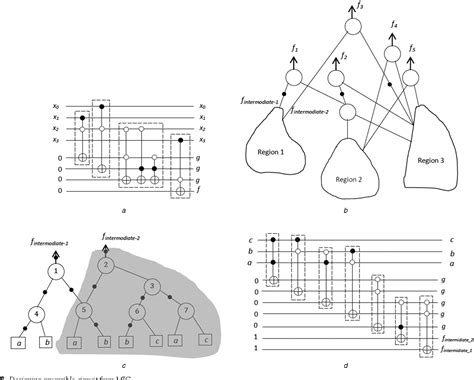 figure 1 from design and synthesis of improved reversible circuits