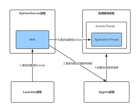 android插件化原理（一）activity插件化 batcoder 刘望舒