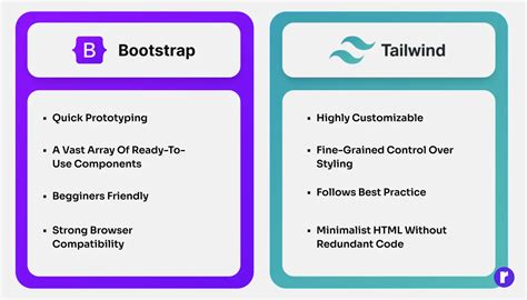 Tailwind Css Vs Bootstrap Choosing The Right Framework For Your Project