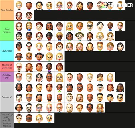 Heres What I Think The Wii Miis Grades Would Be In High School Fandom