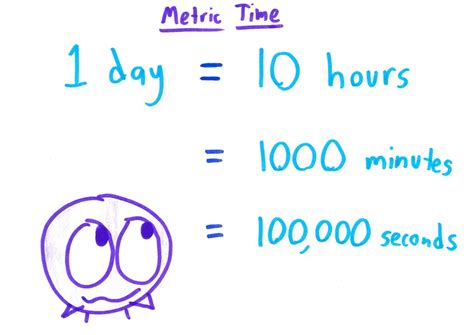 Metric Time Math With Bad Drawings