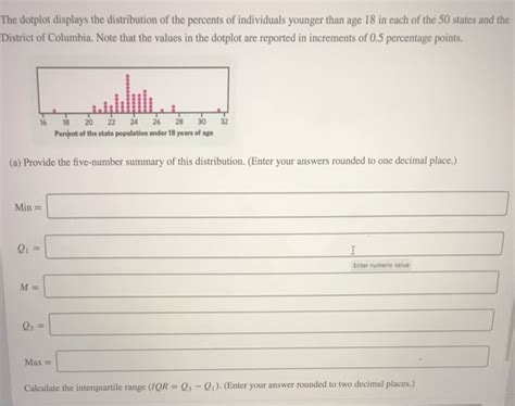 solved the dotplot displays the distribution of the percents
