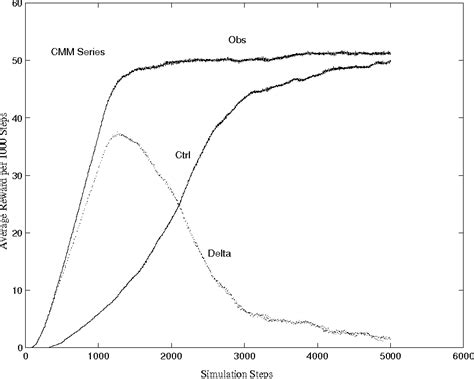 Figure 21 From Accelerating Reinforcement Learning Through Imitation Semantic Scholar