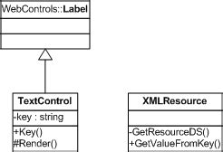 Extending The Label Control CodeProject