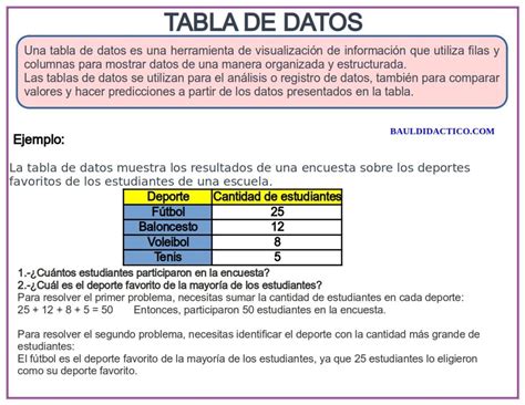Tabla De Datos Matemáticas Baúl Didáctico