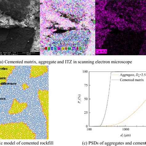 Energy Evolution Of Cemented Rockfill Download Scientific Diagram