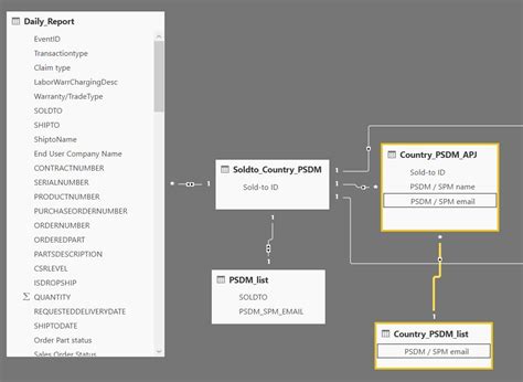 row level security with multiple roles and single microsoft