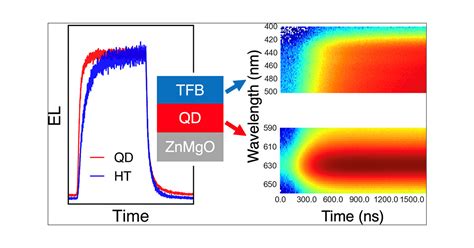Transient Leakage Electroluminescence Of Quantum Dot Light Emitting Diodes Nano Letters