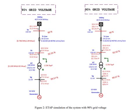 Reactive Power Compensation And Extraction From Generator
