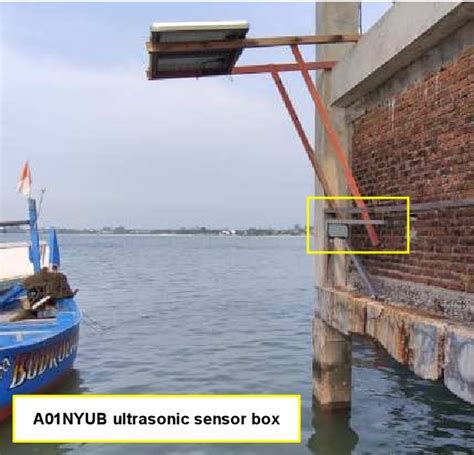 Figure 2 From An Fft Based Method For Wave Decomposition From Wave And