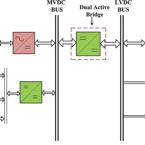 General Block Diagram Of Dc Grid With Dual Active Bridge Download Scientific Diagram