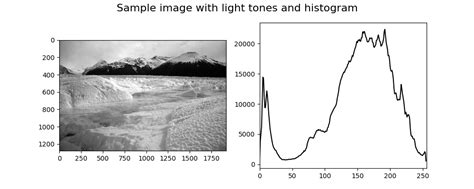 Understanding Image Histograms With Opencv Lou Marvin Caraig