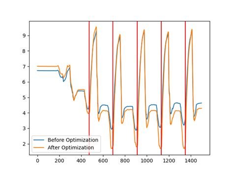 Optimizable Pipelines Gaitmap Documentation