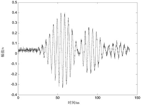 Reference Waveform Selection Method Based On Joint Of Primary And