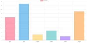 Great Looking Chart Js Examples You Can Use On Your Website