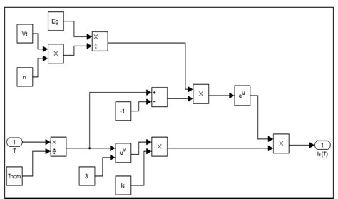 The Reverse Saturation Current Subsystem Shown In Fig8 Was