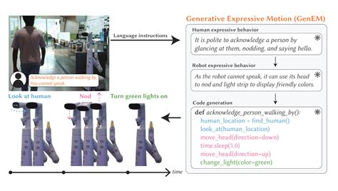 Google Deepmind And University Of Toronto Researchers Breakthrough In Human Robot Interaction