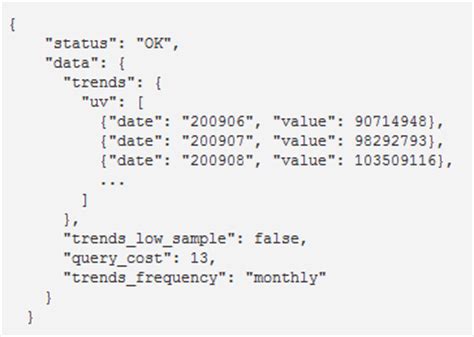 Visualize Json Data Lopijava