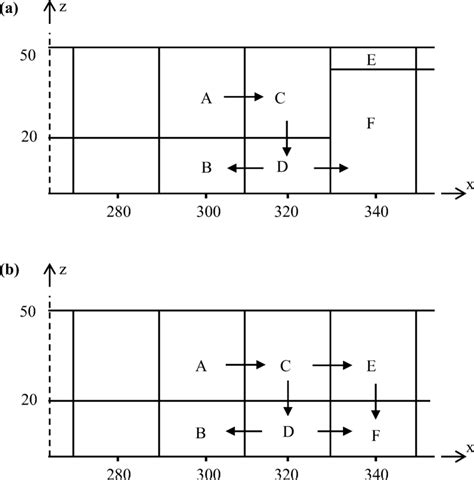 Grid Cell Arrangements And Flow Directions In Problem For A Scheme Download Scientific