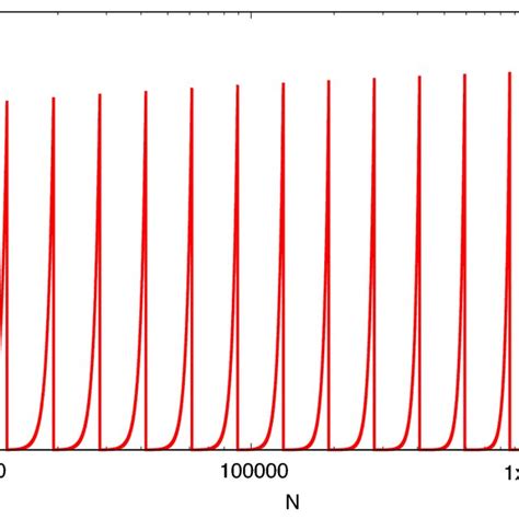 Expected Number Of Maximum Cliques Of Size Download Scientific Diagram