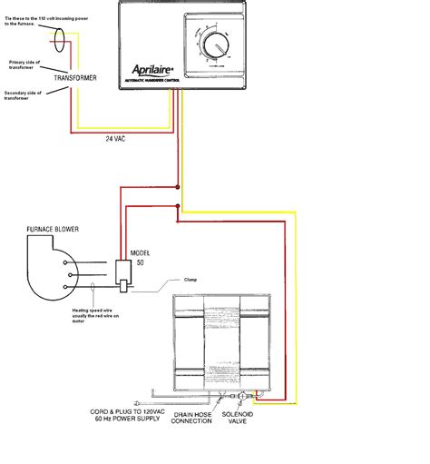 Wiring A Humidifier To Furnace Wiring A Humidifier To Furnace