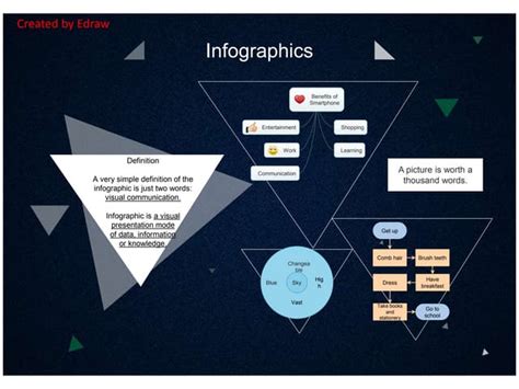 Self Analysis Presentation Pptx