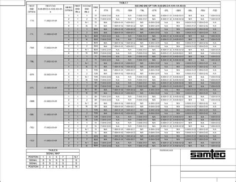 Ercd Series Drawing Datasheet By Samtec Inc Digi Key Electronics