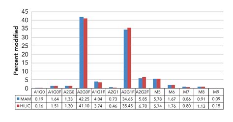 The Multi Attribute Method Mam For The Characterization Of