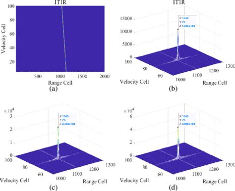 Figure 2 From Dp Based Signal Integration Method For High Speed Moving