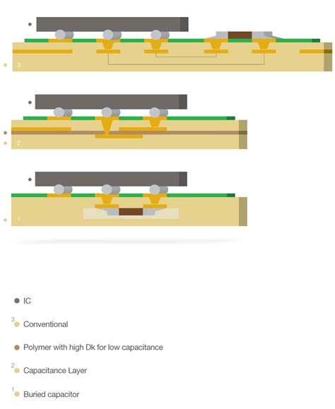 Revolutionizing Pcb Design Miniaturization Technology By