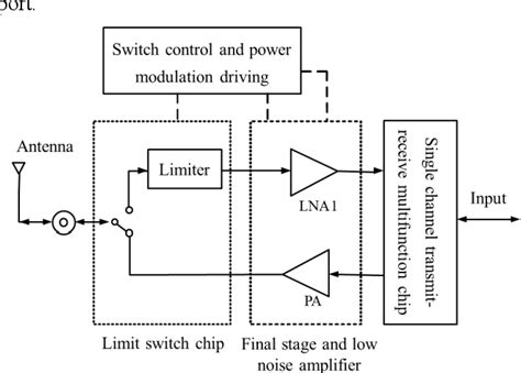 Figure 1 From A Ka Band Tile Tr Module Based On Silicon Packaging Semantic Scholar