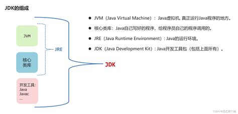 112 Java的发展史和工作特点java的发展历程、主要特点和优势 Csdn博客