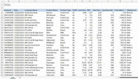 How To Copy And Paste Visible Cells Only In Excel Excluding Hidden Rows And Columns Excel At