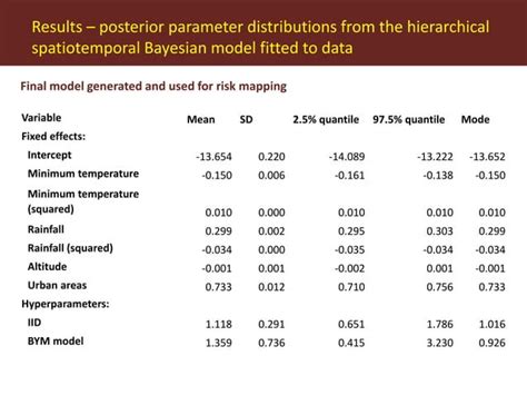 Predictive Mapping Based On Routine Surveillance Data Lessons From Dengue Risk Mapping In