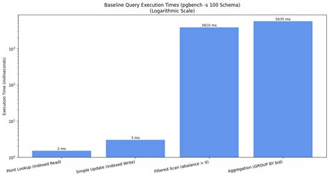 Scaling Databases A Comparative Analysis Of Techniques And Technologies By Jayraj Ladkat