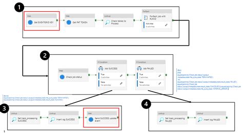 Automating Aws Lambda Deployments With Github Actions By Iván Gómez Arnedo Medium