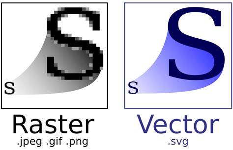 Qué son y para qué sirven los SVG Otto García