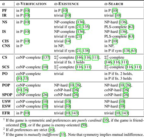Table 21 From An Axiomatic And Computational Analysis Of Altruism