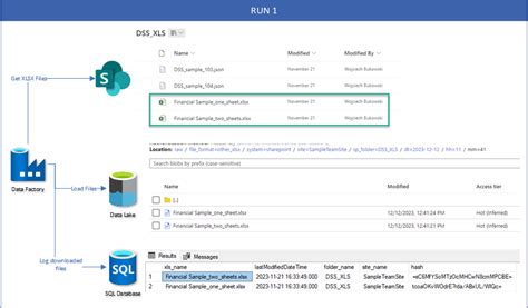 Adfsharepointtodatalake13 Seequality
