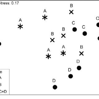 PDF Analysis Of Similarities ANOSIM For 2way Layouts Using A