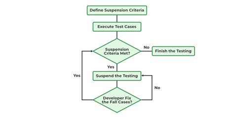 Test Plan Software Testing GeeksforGeeks