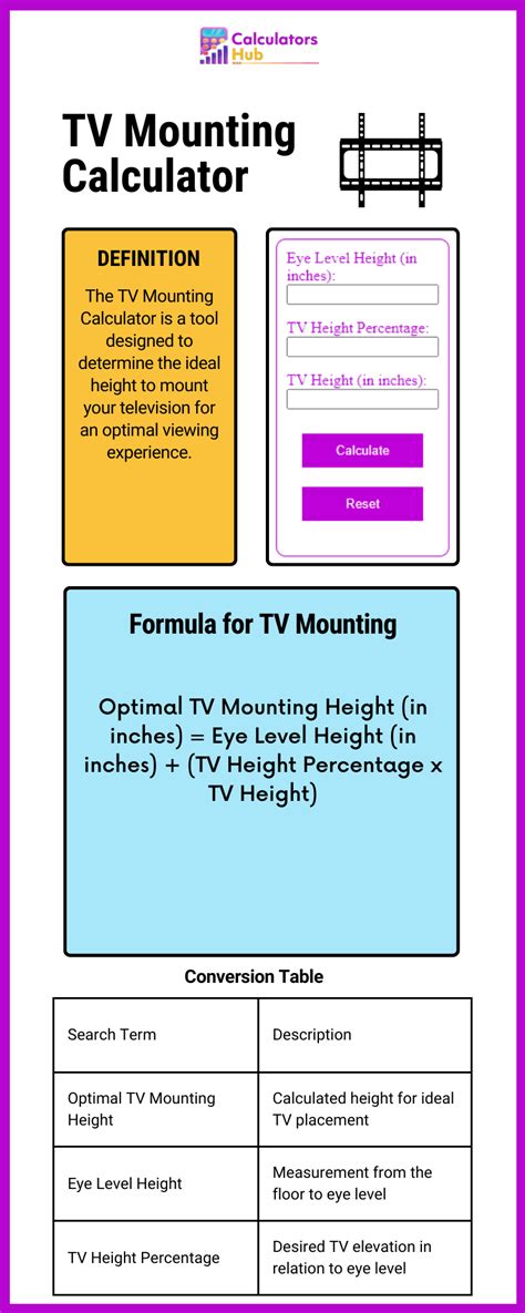 Tv Mounting Calculator Online