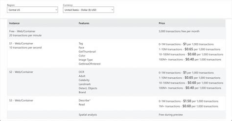 Comparisons Between Top 3 Apis For Ocr
