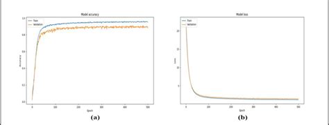 Figure 1 From Imbalanced Dataset Effect On Cnn Based Classifier Performance For Face Recognition