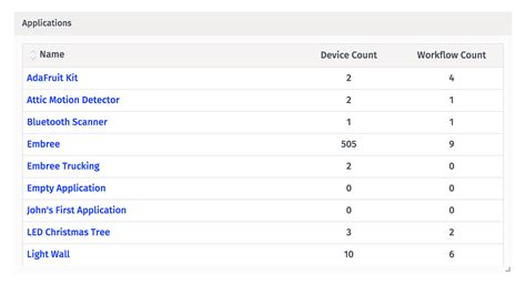 Application List Losant Documentation